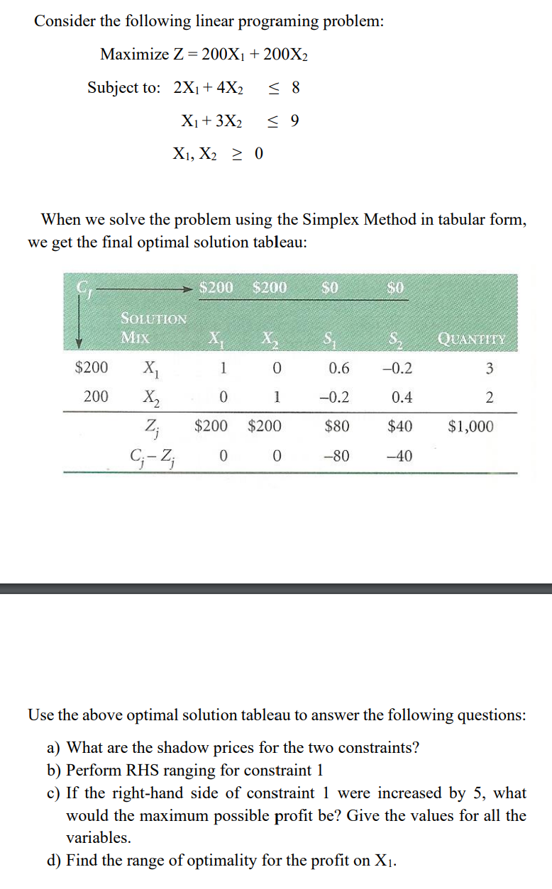 Solved Consider the following linear programing problem: | Chegg.com
