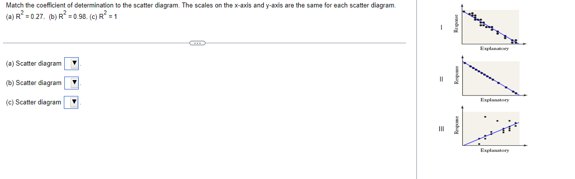 Solved Match the coefficient of determination to the scatter | Chegg.com