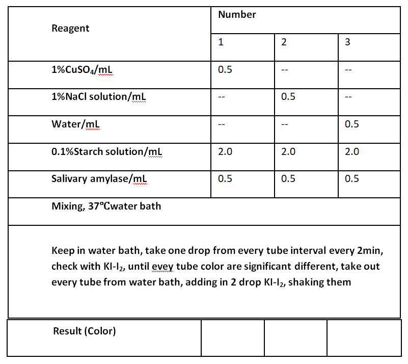 Solved Negative control sample Acetic acid/mL 0.4 0.4 | Chegg.com