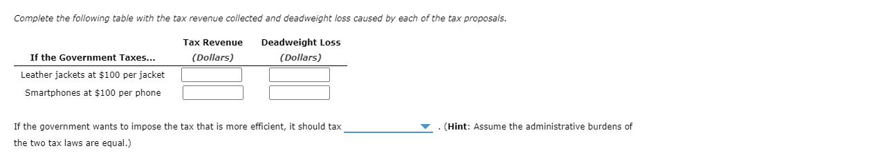 Solved The government is considering levying a tax of $100 | Chegg.com