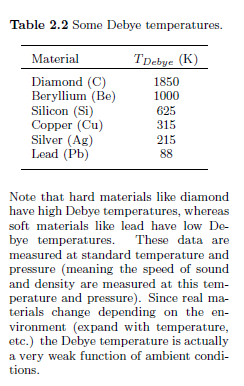 Solved SOLVE STEP BY STEP (2.5) Debye Theory IV a) From Fig. | Chegg.com
