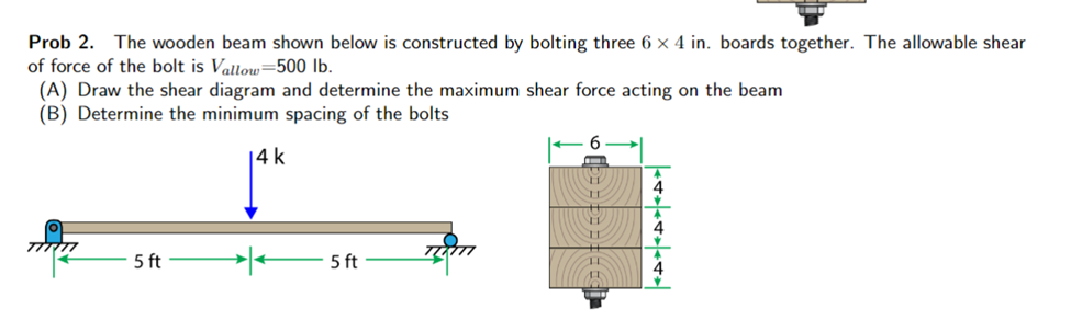 Solved Prob 2. The wooden beam shown below is constructed by | Chegg.com