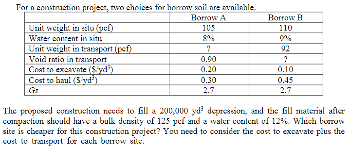 Solved For a construction project, two choices for borrow | Chegg.com