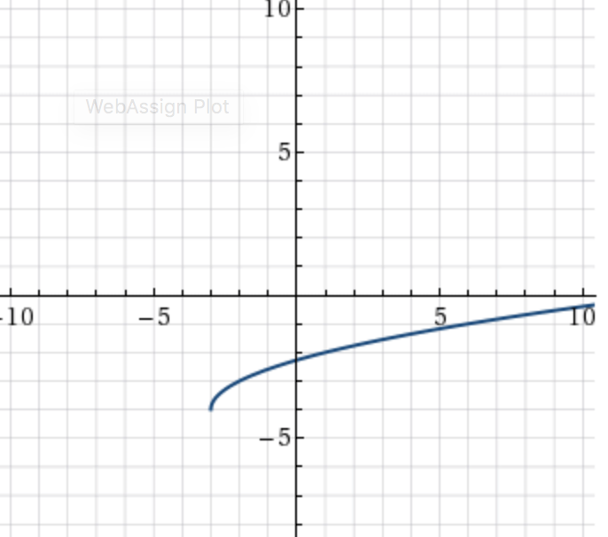 Solved 100 WebAssign Plot 5 -10 -5 5 -5 하 5 10 -5 10 | Chegg.com