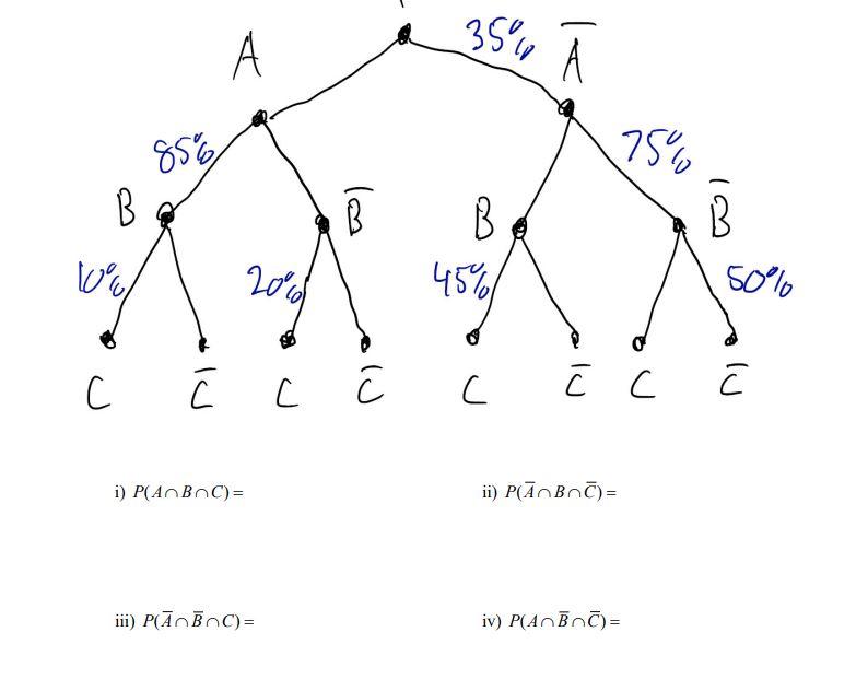 Solved 23) Complete the following level-3 probability tree, | Chegg.com