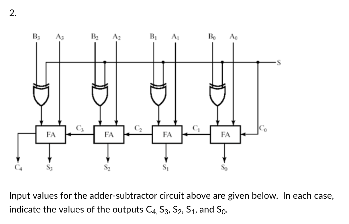 Solved Input values for the adder-subtractor circuit above | Chegg.com
