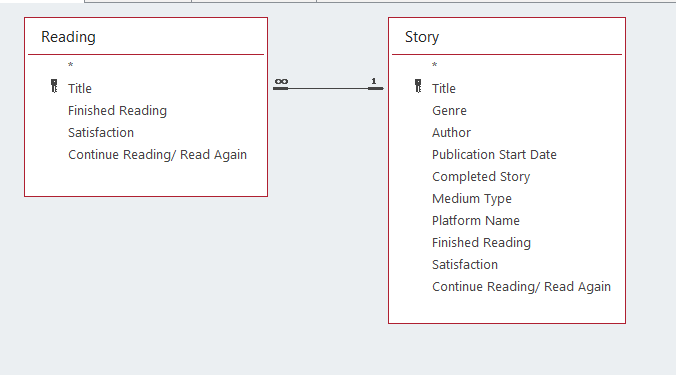 Solved How To Append In Access My Prof Said I Need To 2521