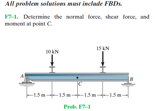 Solved All problem solutions must include FBDs. F7-1. | Chegg.com Solved All problem solutions must include FBDs. F7-1. | Chegg.com