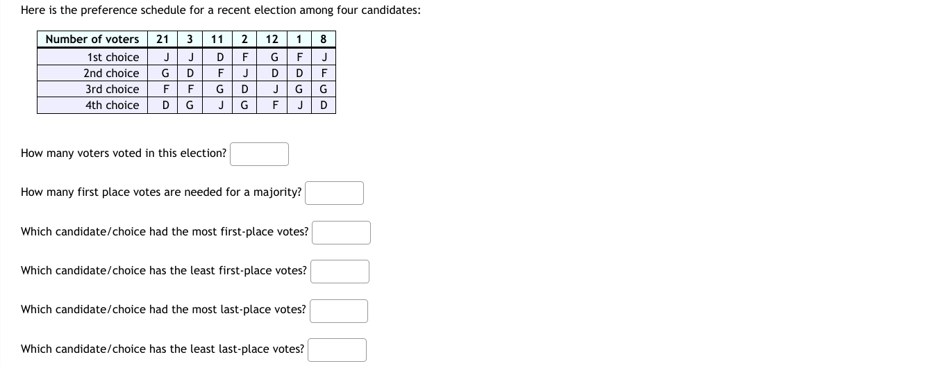 Solved Here Is The Preference Schedule For A Recent Election