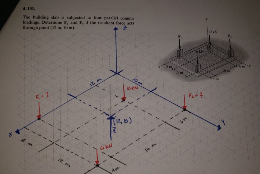 Solved 4-131. The building slab is subjected to four | Chegg.com