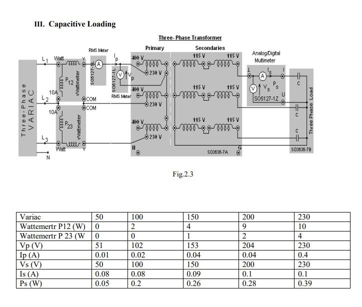Solved 1. Using the data obtained in the tests draw the | Chegg.com