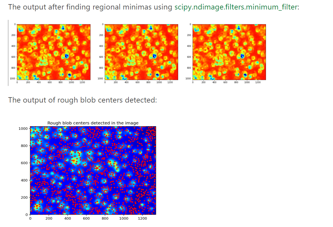 Solved Start with the function part1() in A4.py and | Chegg.com