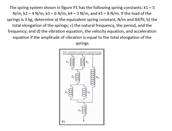Solved The spring system shown in figure P1 has the | Chegg.com