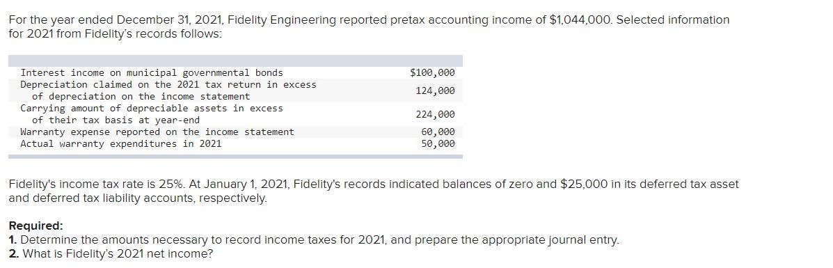 Solved For the year ended December 31,2021 , Fidelity | Chegg.com