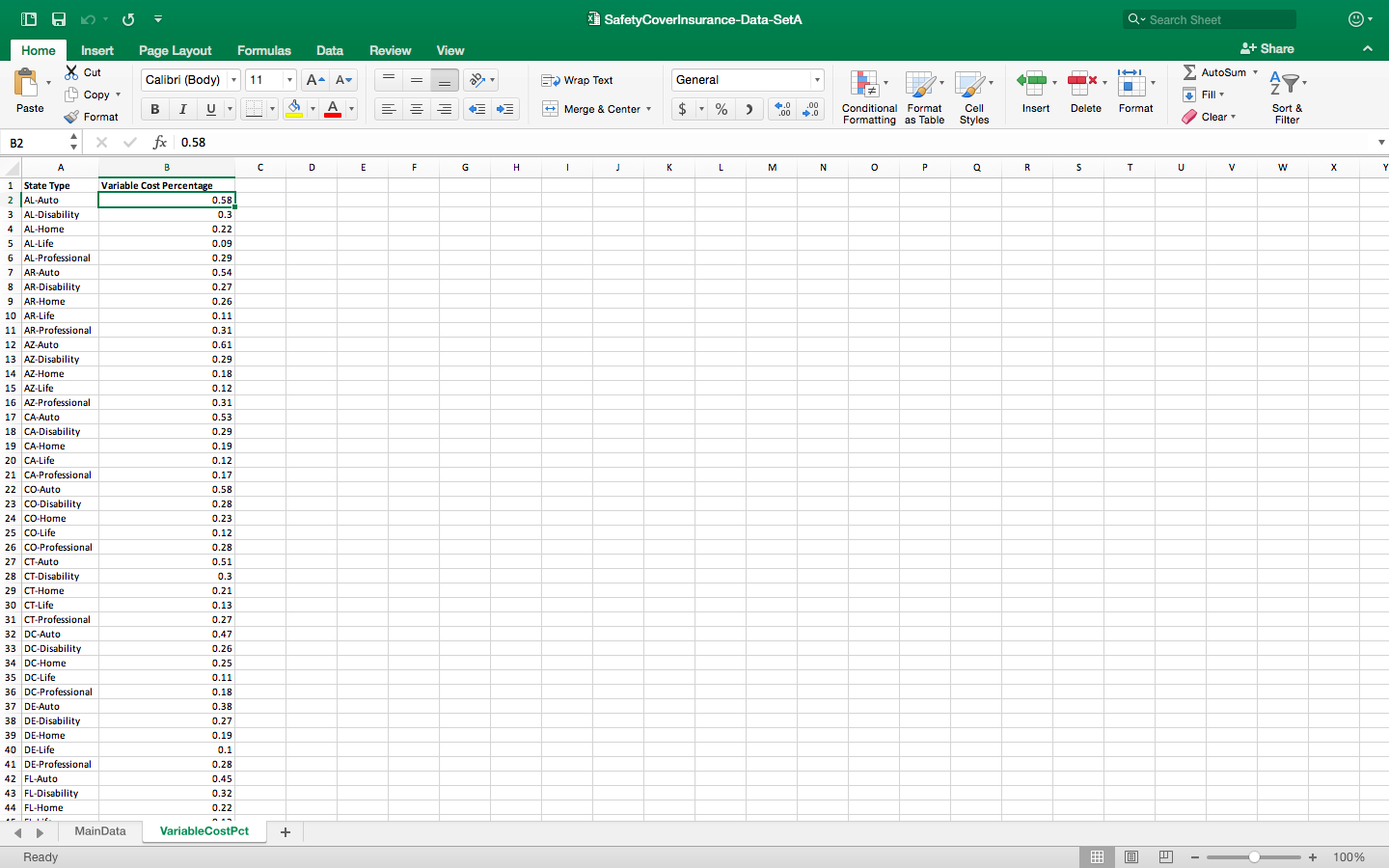 There are some typographical errors in the data set | Chegg.com