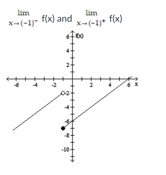 Solved lim lim X-(-1)- f(x) and x-(-1)+ f(x) 2 ++++ -2 4 -10 | Chegg.com