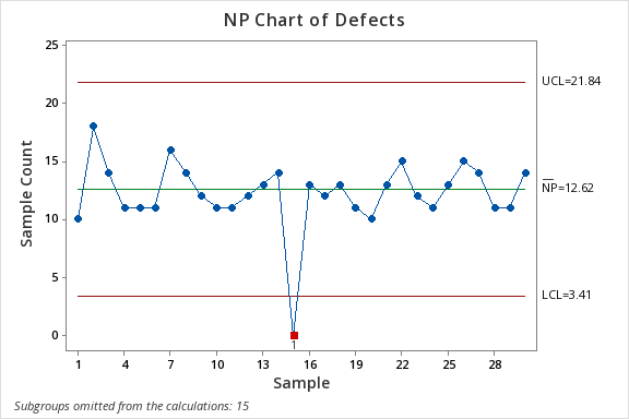 Requirements:Apply your knowledge about the seven | Chegg.com