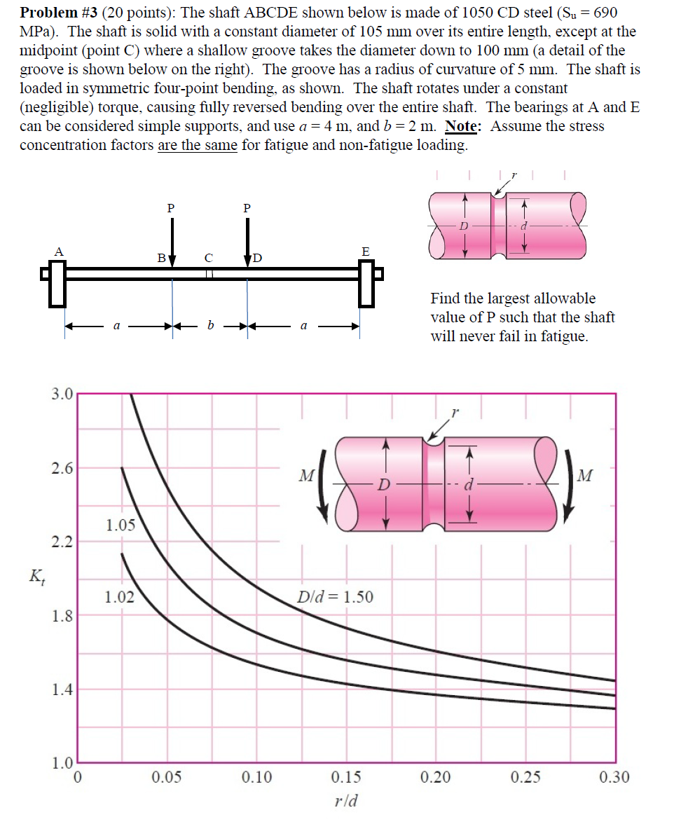 Solved Problem #3 (20 points): The shaft ABCDE shown below | Chegg.com