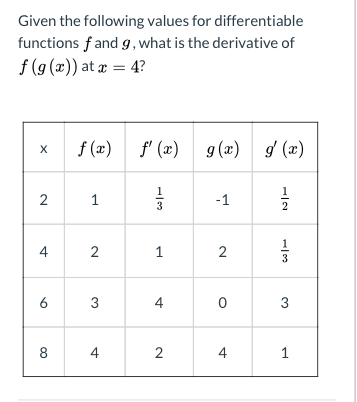 Solved Given the following values for differentiable | Chegg.com