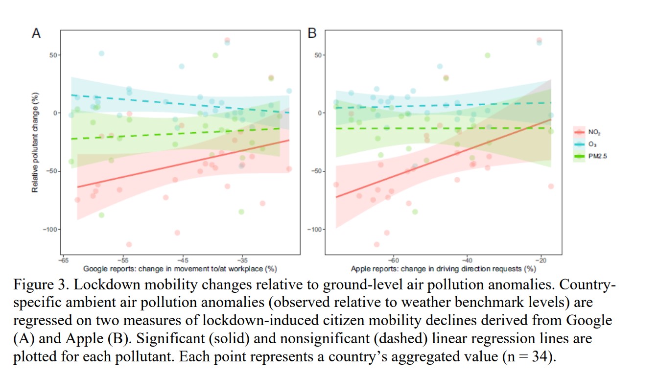 Solved Please answer the following questions based on the | Chegg.com