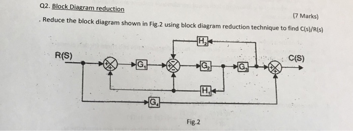 Solved Q2. Block Diagram reduction (7 Marks) . Reduce the | Chegg.com