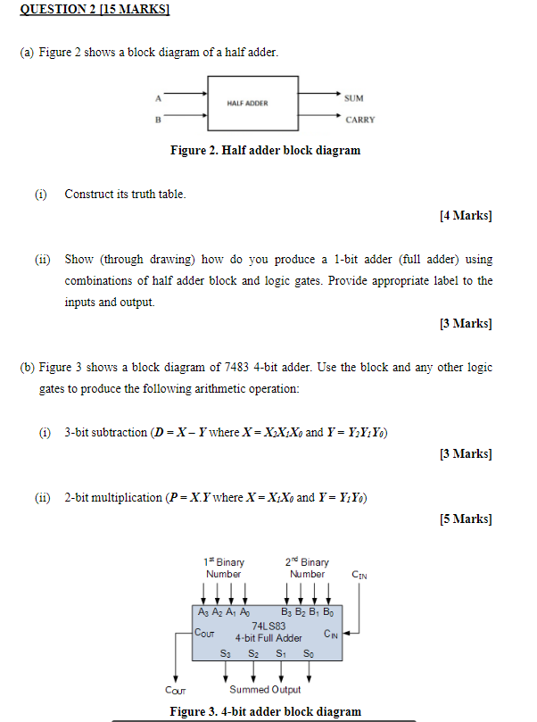 Solved (a) Figure 2 shows a block diagram of a half adder. | Chegg.com