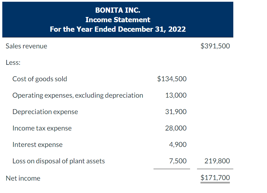 Solved \begin{tabular}{|c|c|c|} \hline \multicolumn{3}{|c|}{ | Chegg.com