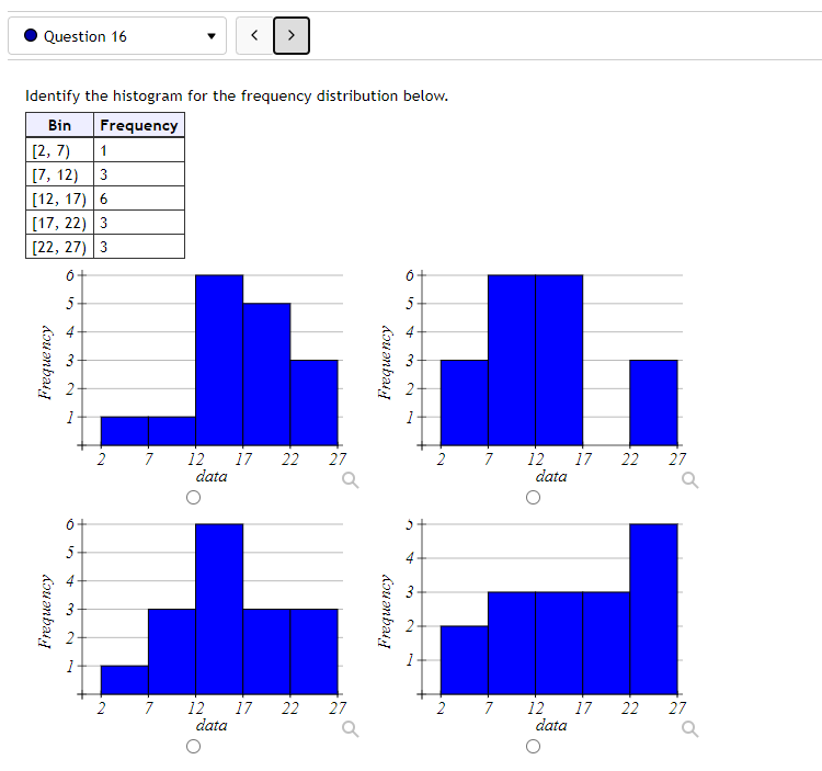 Solved Question 16 Identify the histogram for the frequency | Chegg.com