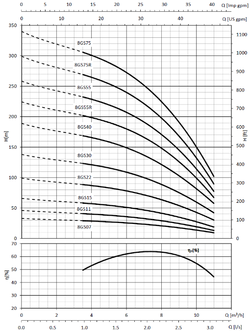 Solved Present the results of your calculations on the | Chegg.com