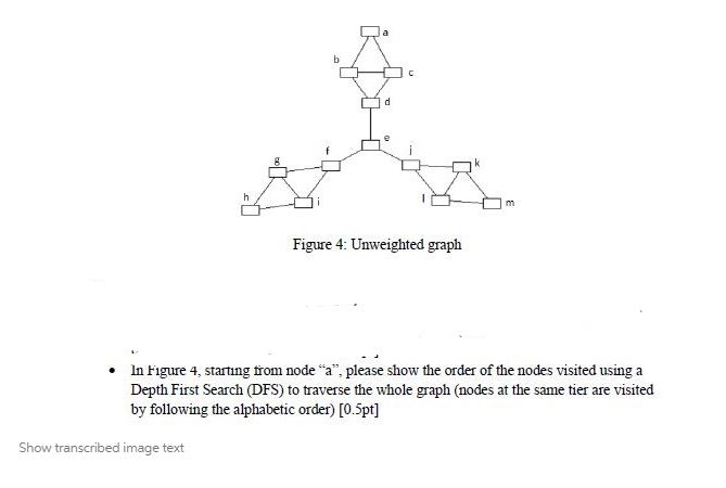 Solved Figure 4: Unweighted graph • In Figure 4, starting | Chegg.com