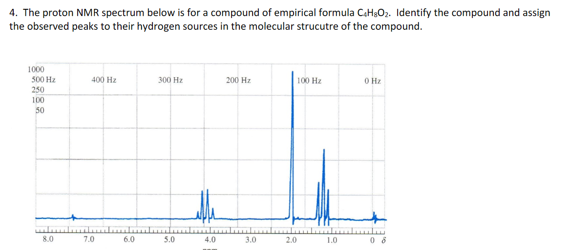 Solved 2. The proton NMR spectrum below is for a compound | Chegg.com
