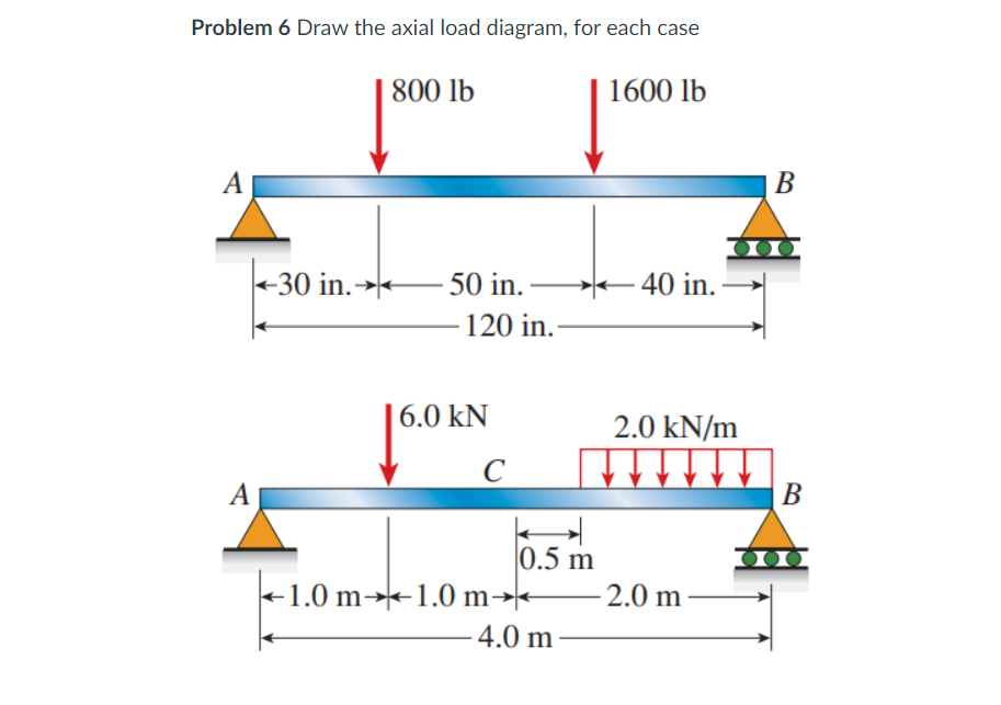 Solved Problem 6 Draw the axial load diagram, for each case | Chegg.com