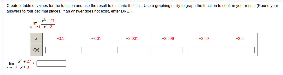 Solved Create a table of values for the function and use the | Chegg.com