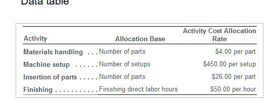 Data table Data table Requirement 1. Compute | Chegg.com