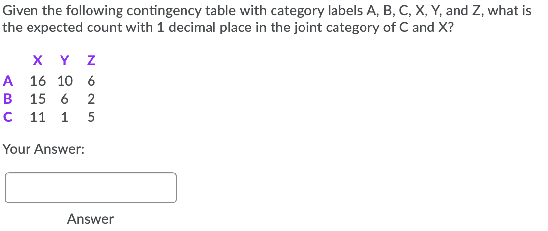 Solved Given the following contingency table with category | Chegg.com