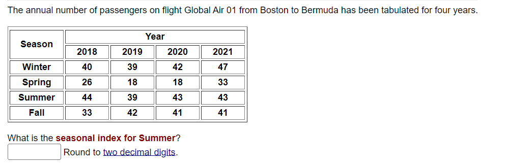 Solved What is the seasonal index for Summer? Round to two | Chegg.com