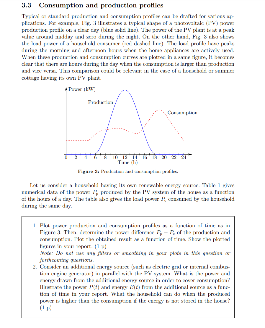 Solved 3.3 Consumption and production profiles Typical or | Chegg.com