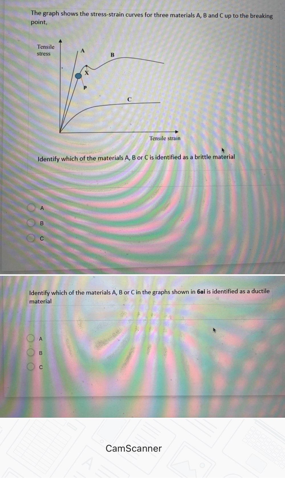 Solved The graph shows the stress-strain curves for three | Chegg.com