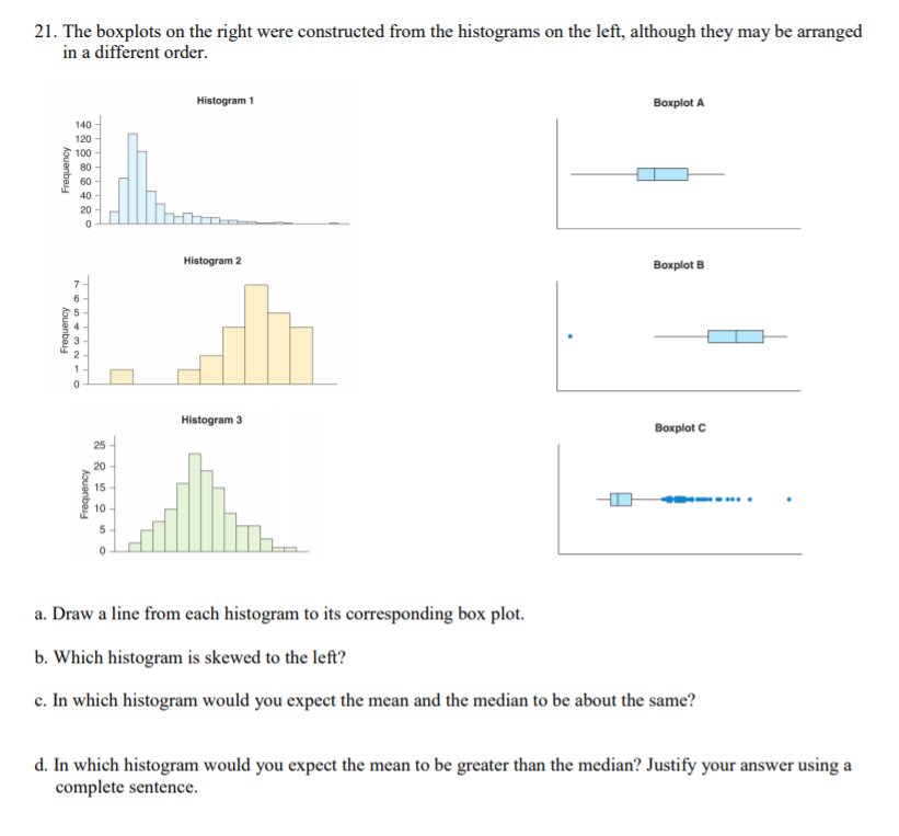 Solved 21. The boxplots on the right were constructed from | Chegg.com