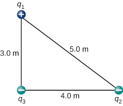 Solved The positive charge, q1=4.5μC, and the two negative | Chegg.com