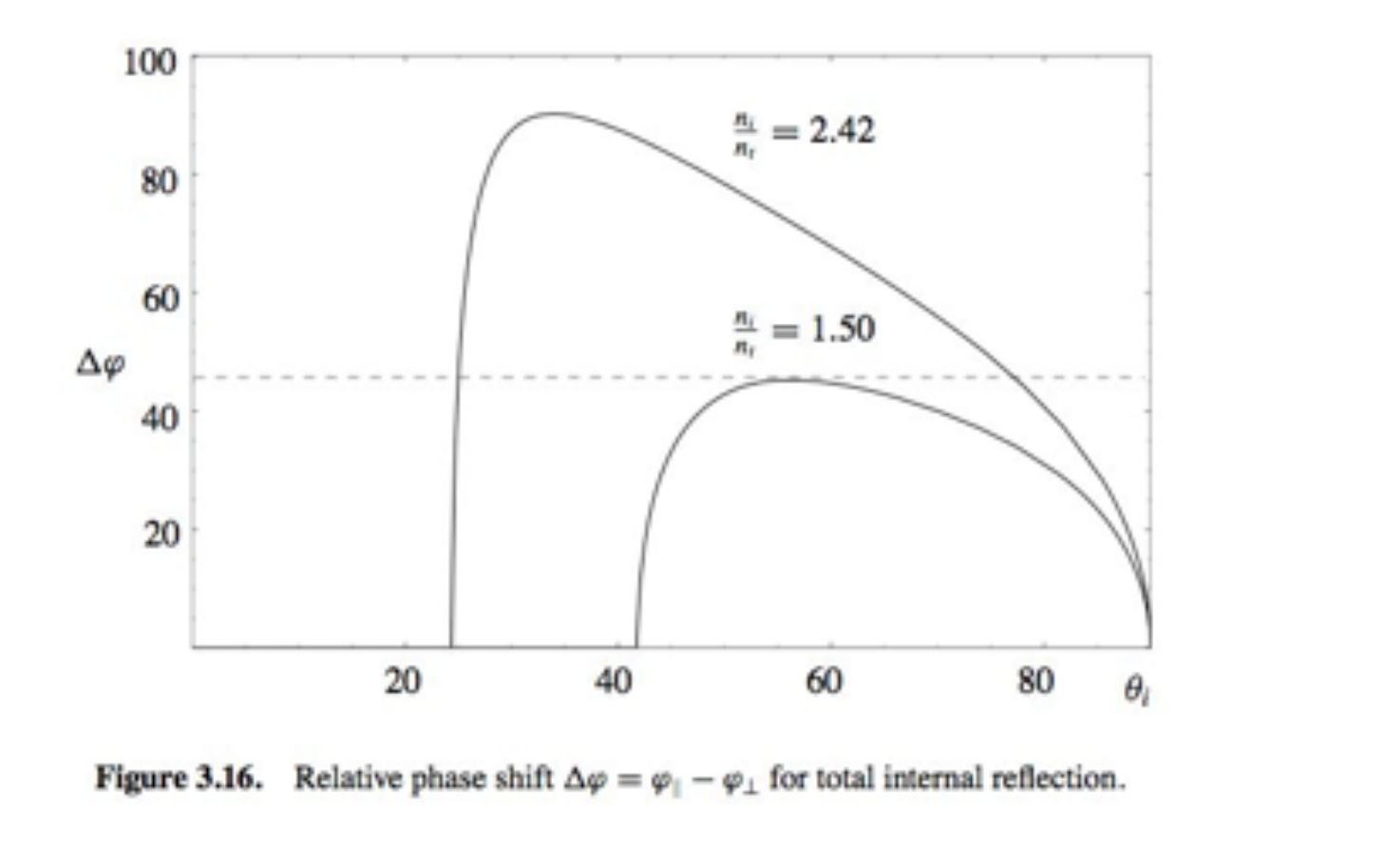 Problem 3.18 Plot the reflection phase shifts, and | Chegg.com