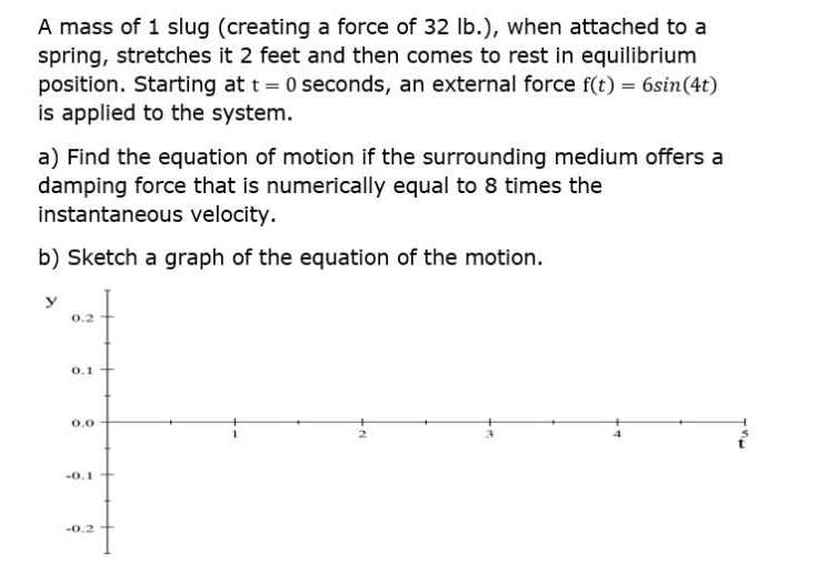 Solved A mass of 1 slug (creating a force of 32 lb.), when | Chegg.com