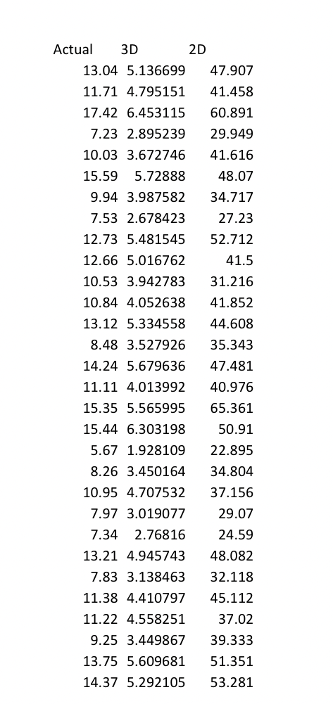 Solved \begin{tabular}{rrr} \multicolumn{1}{l}{ Actual } & | Chegg.com