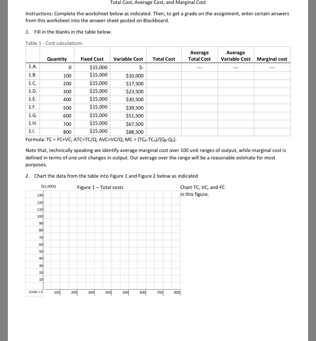 Solved Total Cost, Average Cost, and Marginal Cost | Chegg.com