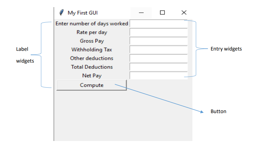 Solved python : Creating a GUI. a. Create a master or main | Chegg.com