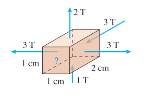 Solved What is the magnetic field strength on the front | Chegg.com