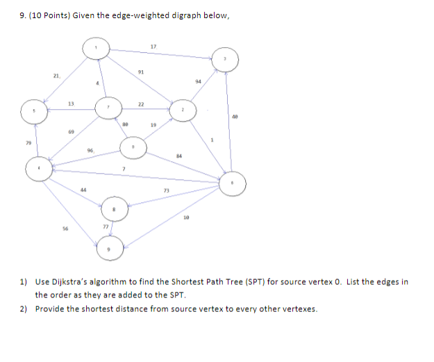 Solved 9. (10 Points) Given the edge-weighted digraph below, | Chegg.com