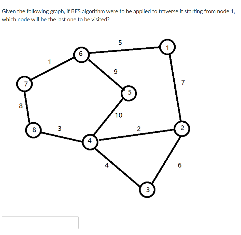 Solved Given The Following Graph If Bfs Algorithm Were To 5253