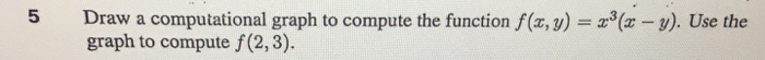 Solved 5 Draw a computational graph to compute the function | Chegg.com