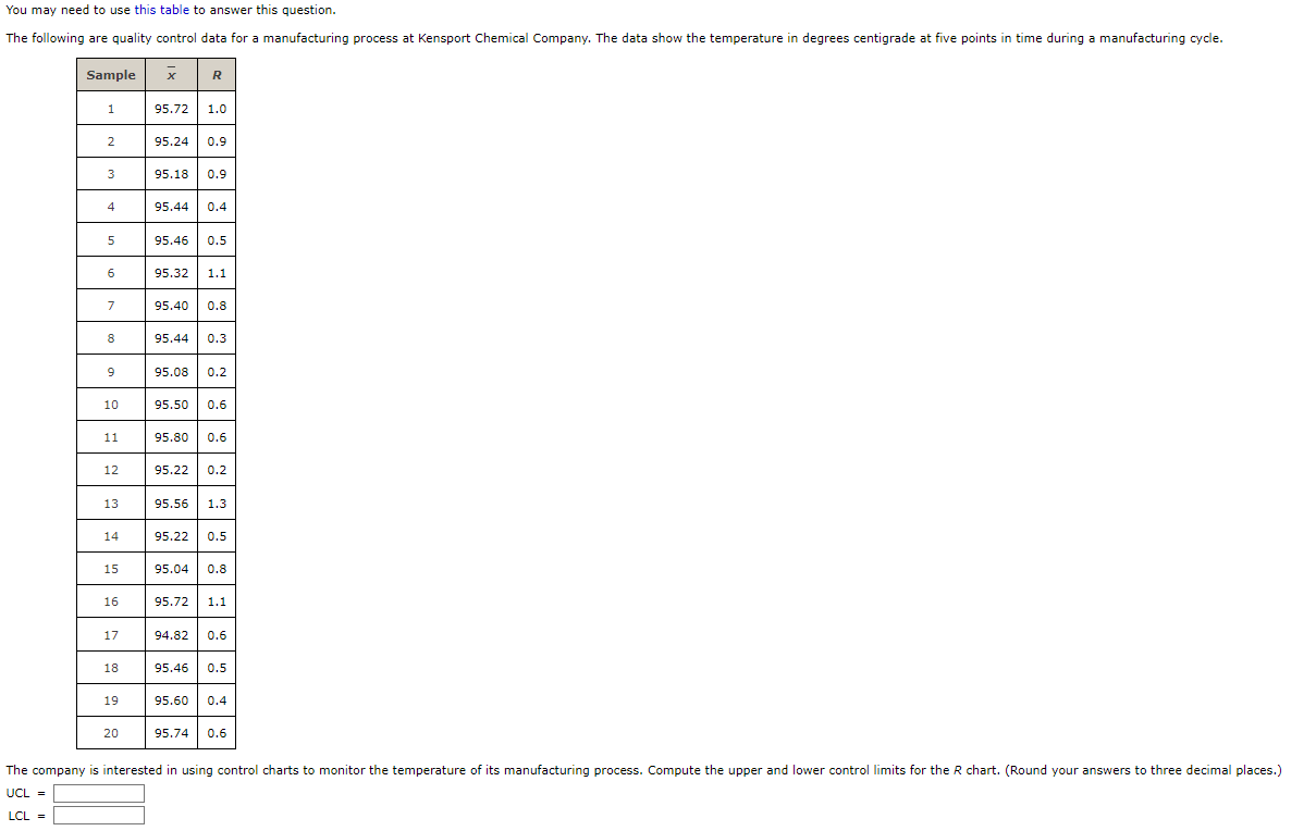 Solved UCL= LCL=Compute the upper and lower control limits | Chegg.com